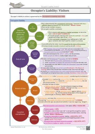 Floatnotes law revision notes | PDF
