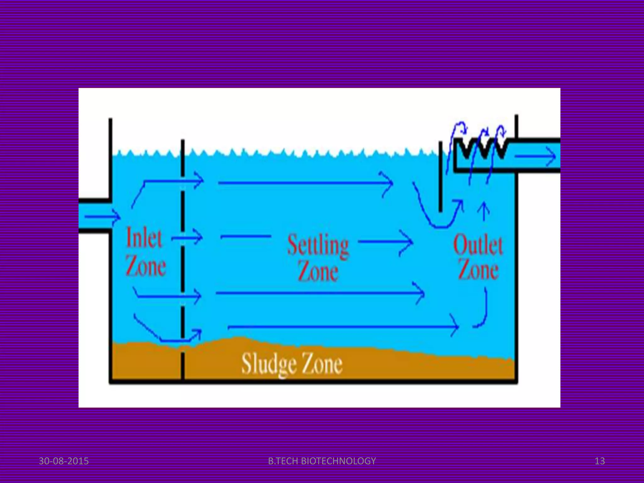 Flocculation & Sedimentation | PPTX