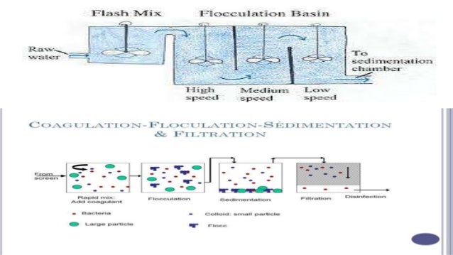 Flocculation
