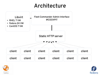 Fleet Commander - Flock 2017 | PDF | Operating Systems | Computer ...