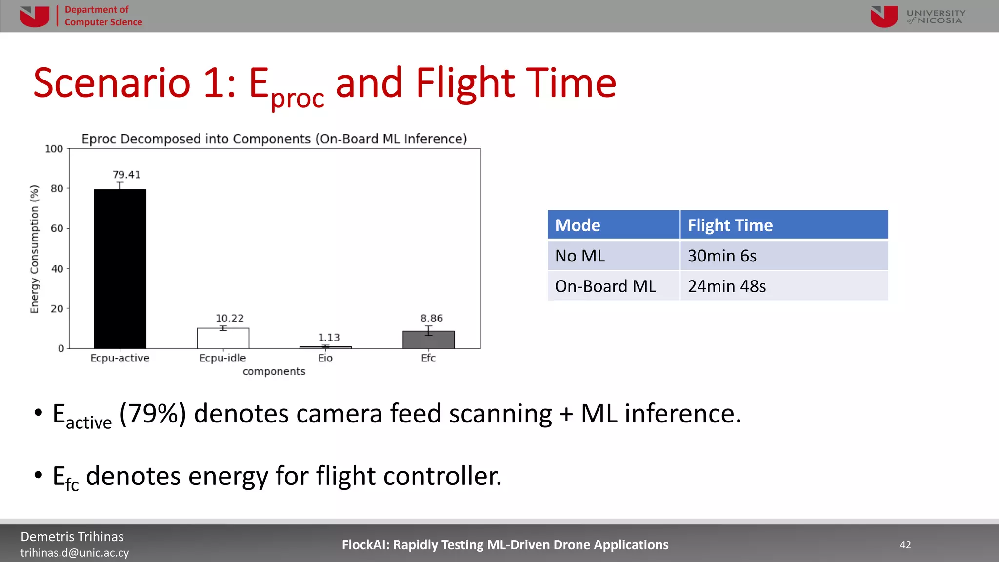 Rapidly Testing ML-Driven Drone Applications - The FlockAI Framework | PDF