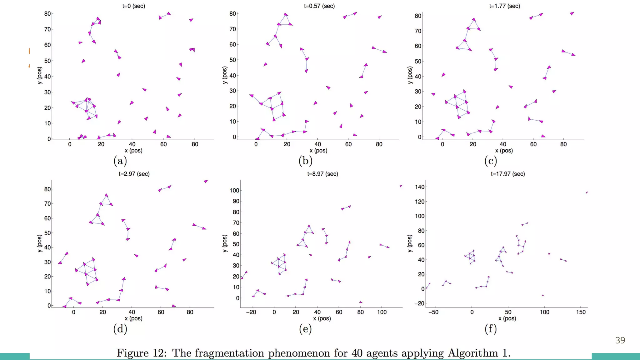 Flocking For Multi Agent Dynamic Systems Algorithms And Theory Ppt 5323