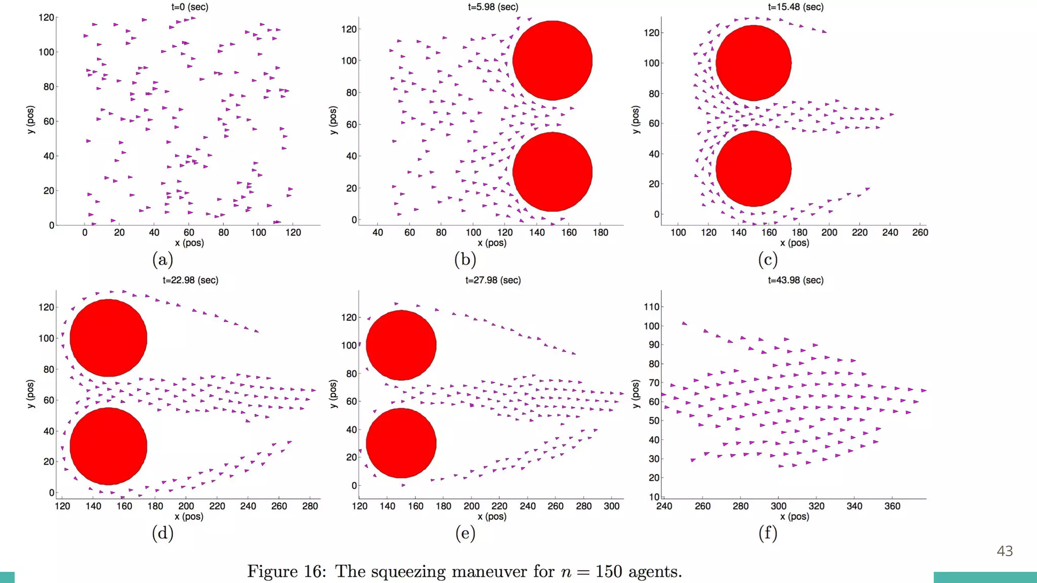 Flocking For Multi Agent Dynamic Systems Algorithms And Theory Ppt
