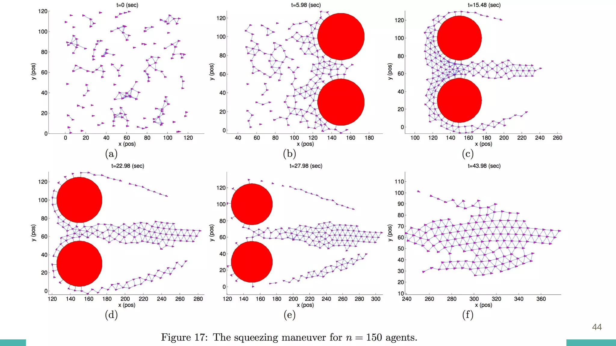 Flocking for multi agent dynamic systems algorithms and theory | PPT