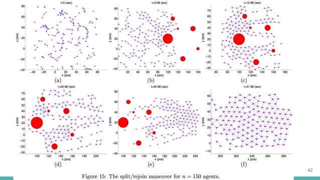 Flocking for multi agent dynamic systems algorithms and theory | PPT
