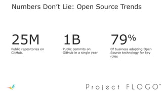 Project Flogo: An Event-Driven Stack for the Enterprise | PPT