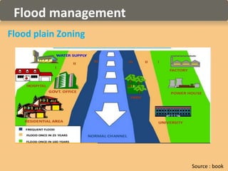 Flood project case study rk | PPTX