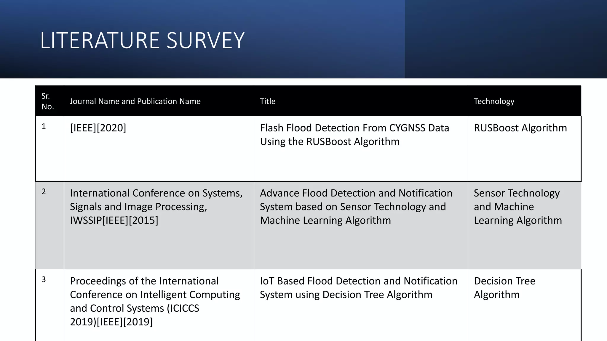 Iot Based Flood Detection System Ppt