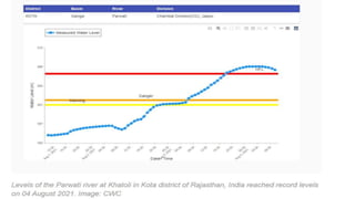 IoT based Flood detection system | PPTX