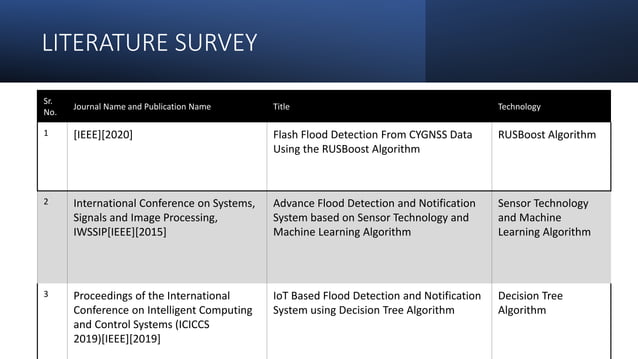 IoT based Flood detection system | PPTX
