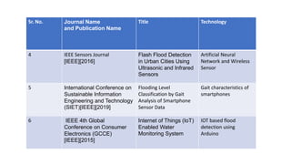 IoT based Flood detection system | PPTX
