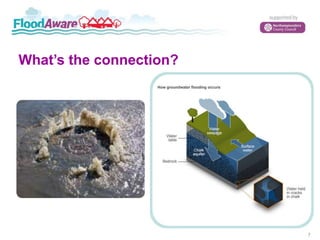 flood-aware-ppt-presentation1.pptx