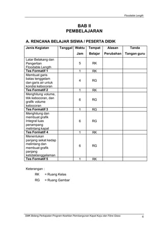 Floodable length | PDF