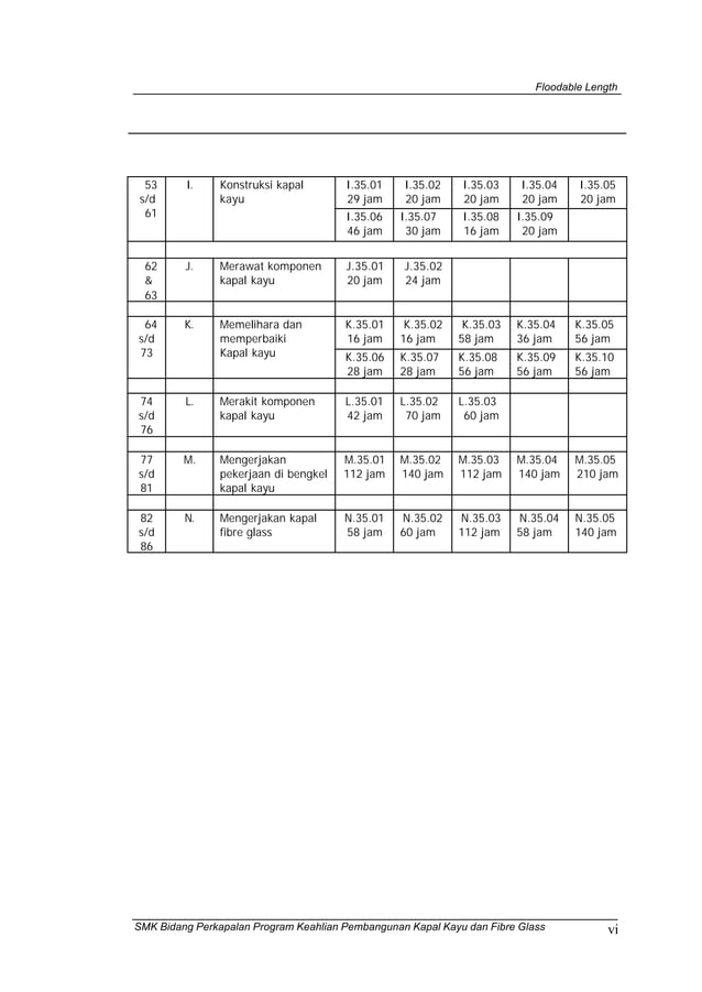 Floodable length | PDF