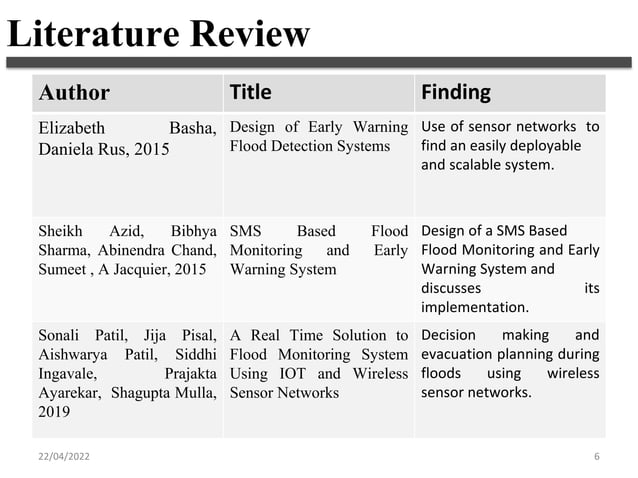 flood detection.pptx