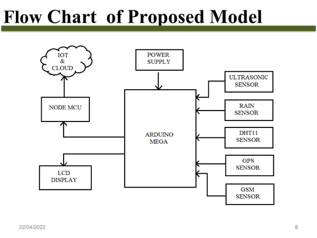 flood detection.pptx