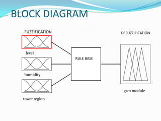 Flood detection and warning system | PPTX