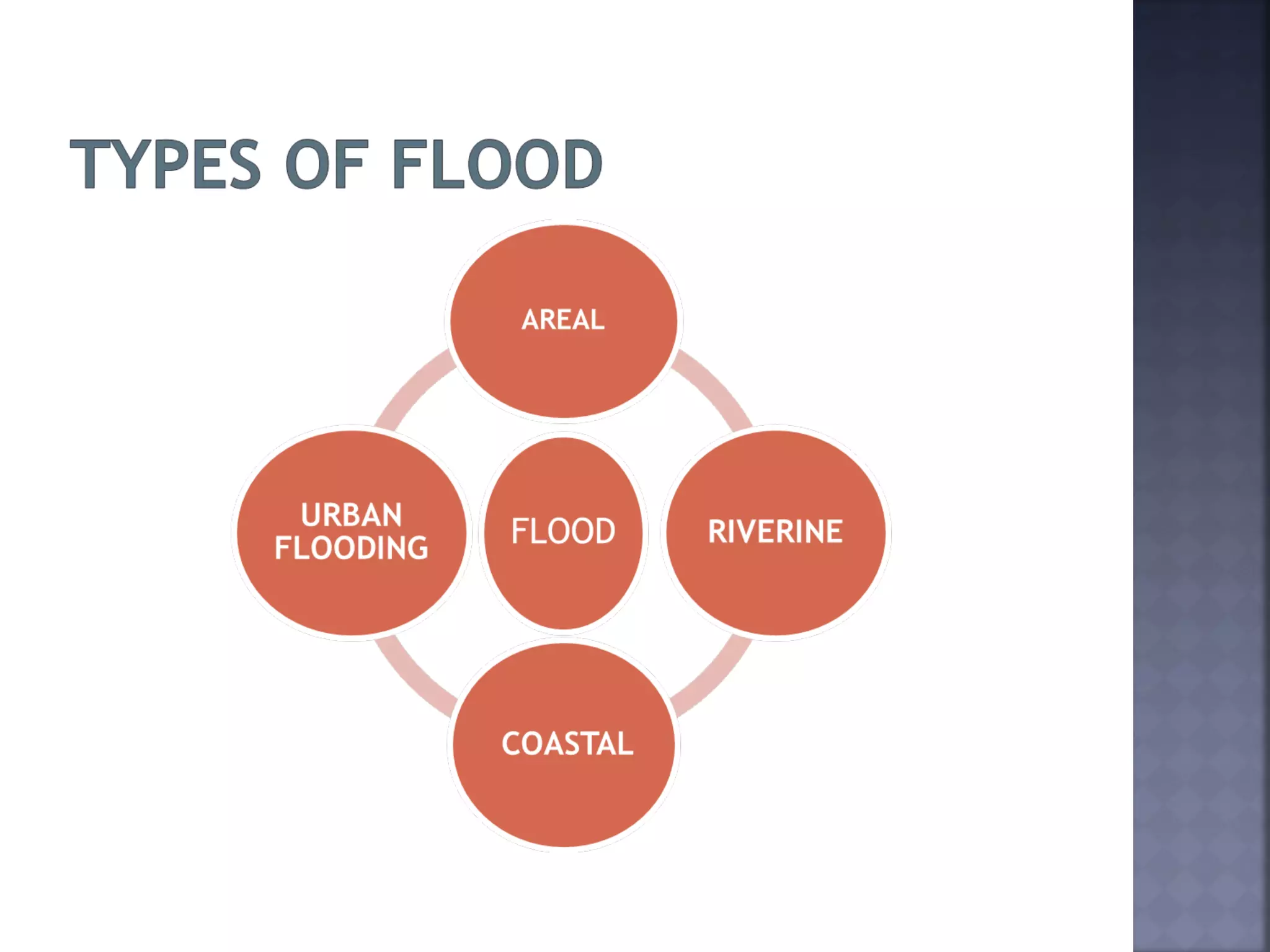 Flood estimation | PPT