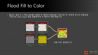 Flood fill anatomy | PDF