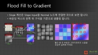 Flood fill anatomy | PDF