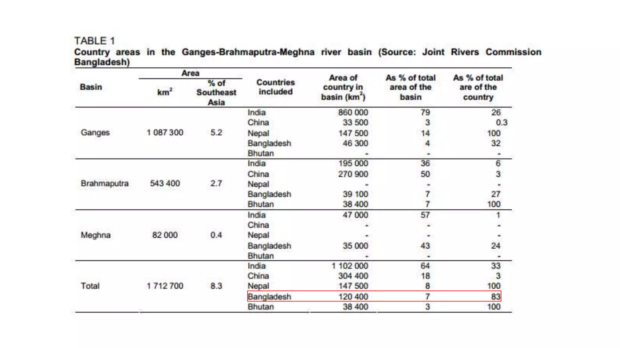 Flood forecasting presentation final | PPTX