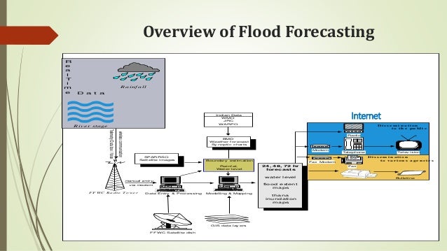 Flood Forecasting Presentation Final