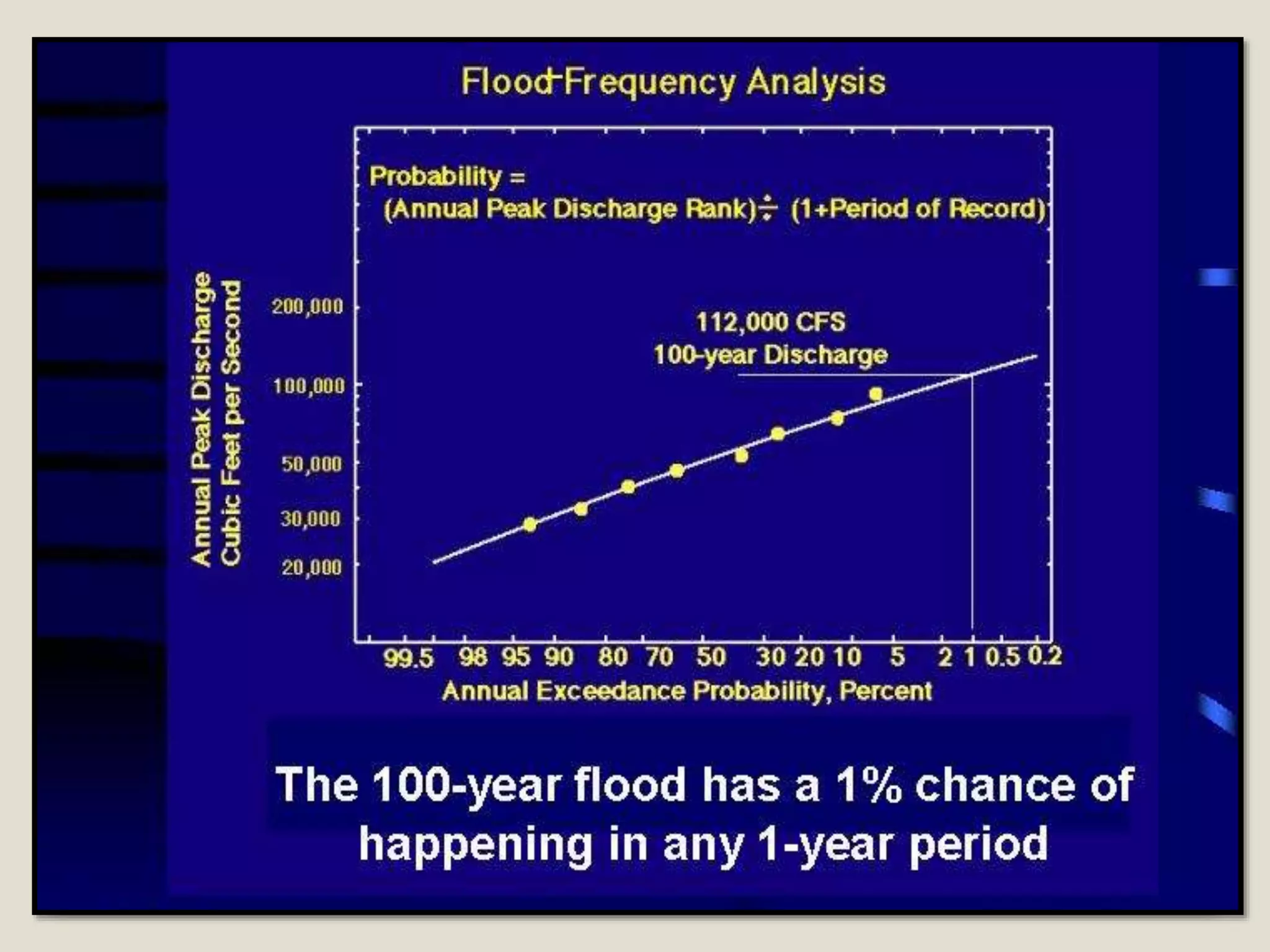 Flood frequency analyses | PPTX