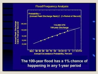 Flood frequency analyses | PPTX