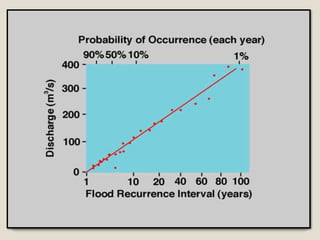Flood frequency analyses | PPTX