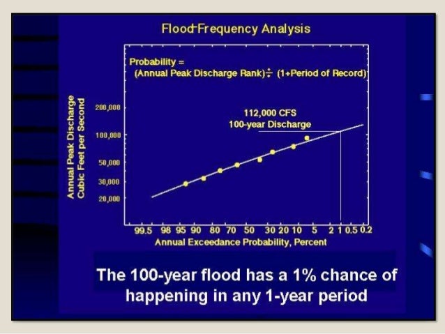 Flood frequency analyses