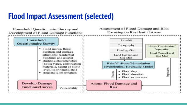 Flood Impact Assessment Approaches & Methods .pptx
