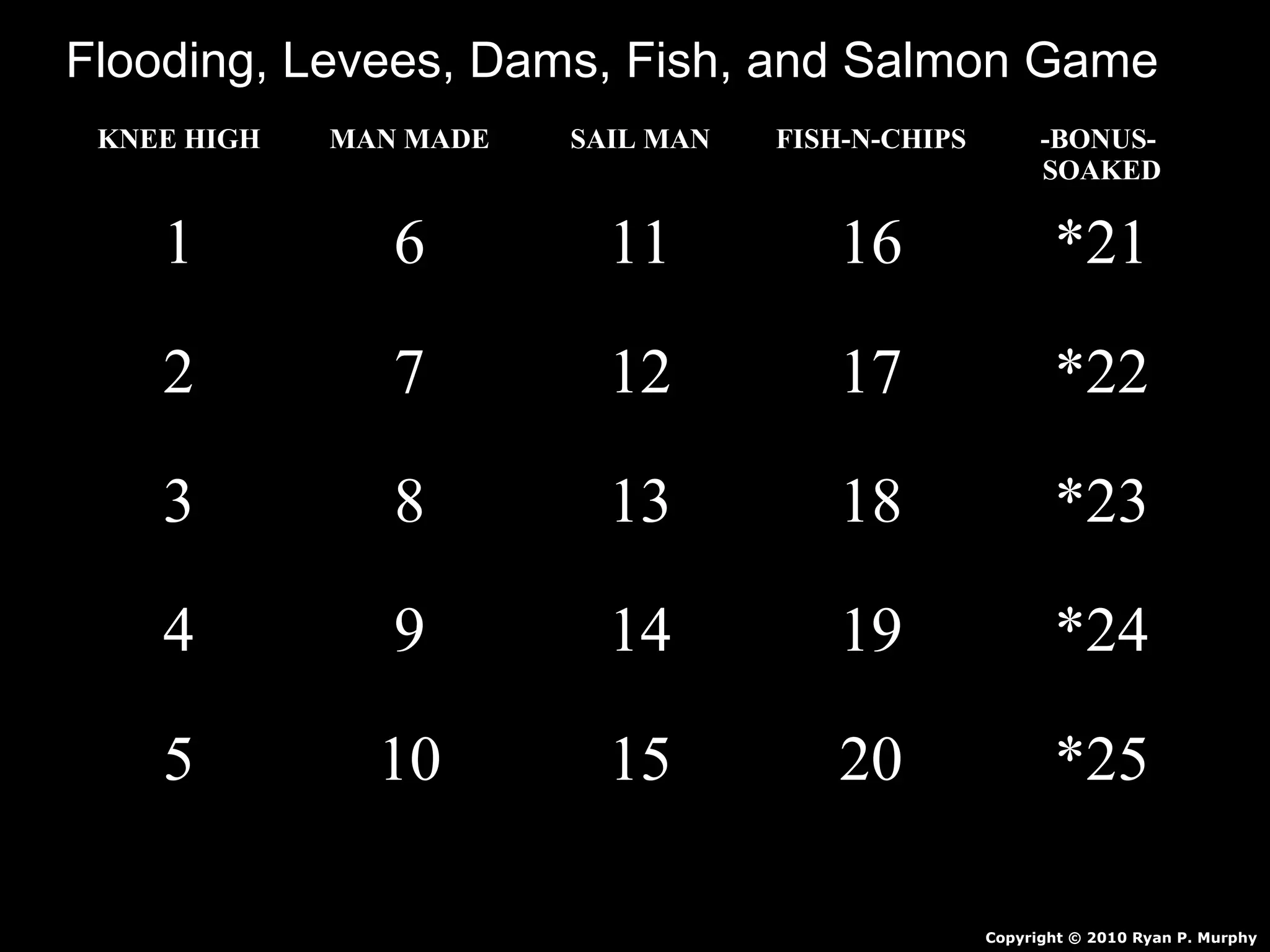 Flooding, Dams, Levee's PowerPoint Quiz Game | PPT