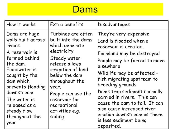 Flooding 6 Solutions To Flooding Flooding 6 Solutions To Flooding