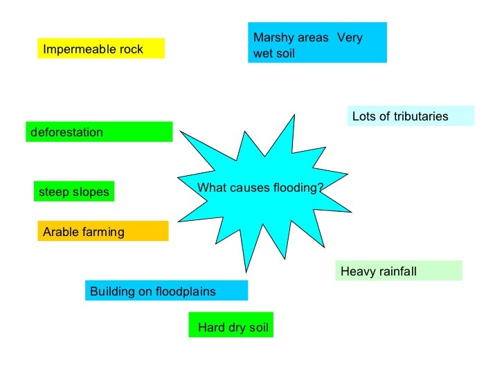 Flooding 6 Solutions To Flooding Flooding 6 Solutions To Flooding