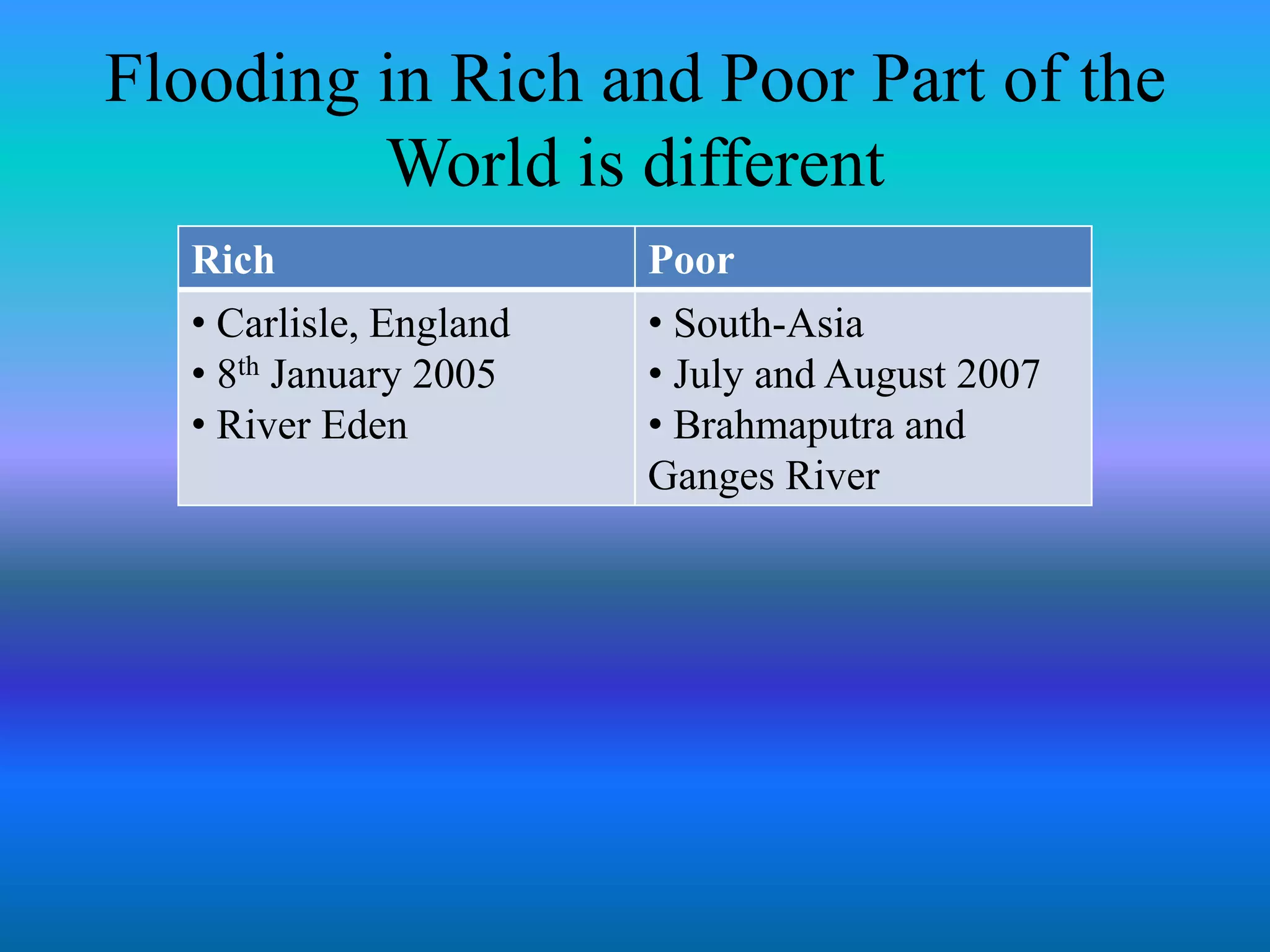 Flooding case studies rich vs poor | PPTX