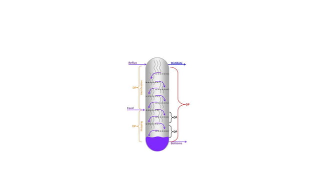Flooding of a distillation column | PPTX | Science