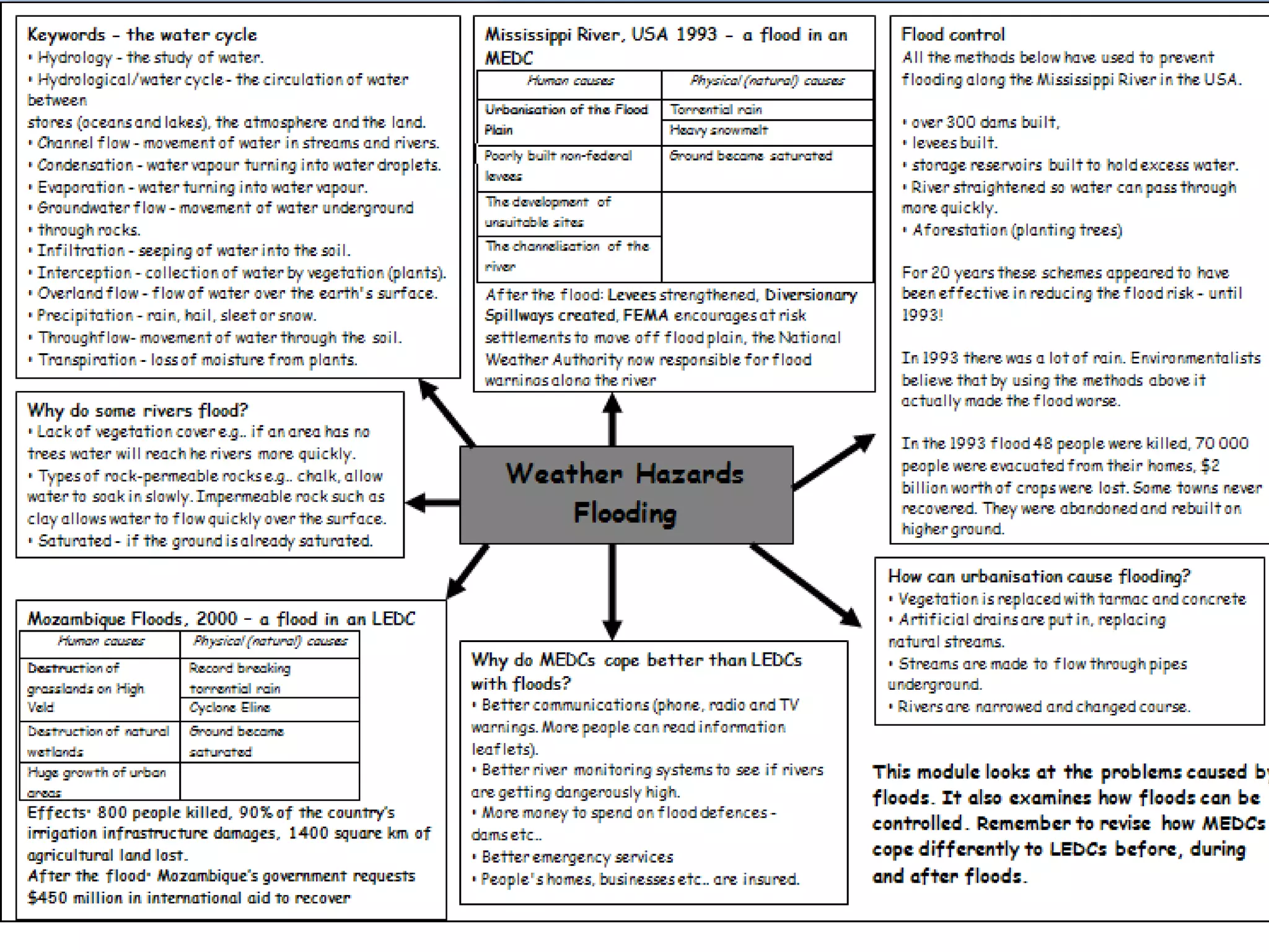 Flooding Presentation | PPT