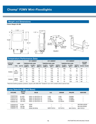 Floodlight brochure | PDF