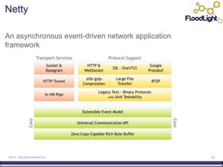 Floodlight OpenFlow Contoller - Updated Overview | PPTX