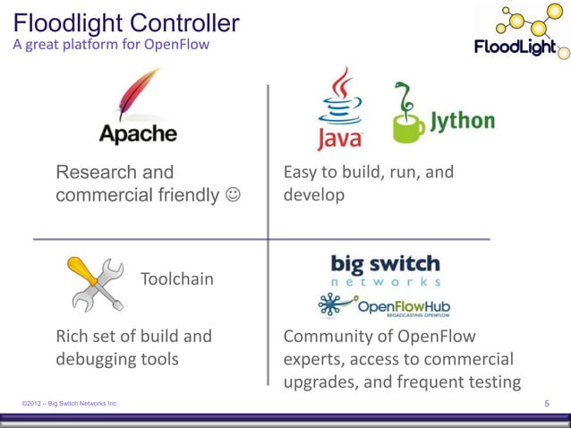 Floodlight OpenFlow Contoller - Updated Overview | PPTX