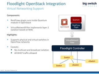 Floodlight Overview | PPTX