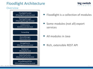 Floodlight - Overview | PPTX
