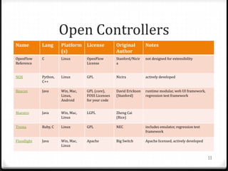 Floodlight overview & performance comparison by patrick huang | PPT