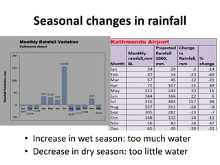 Flood management and climate change nepal | PPTX