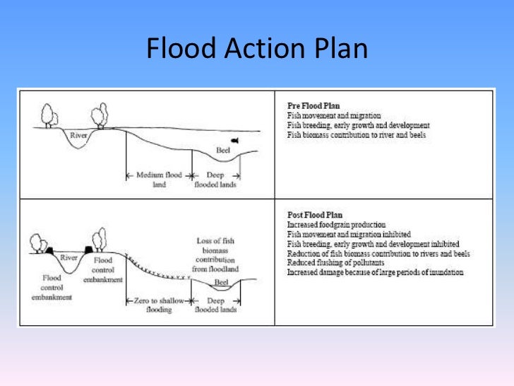 Floodmanagementstrategies