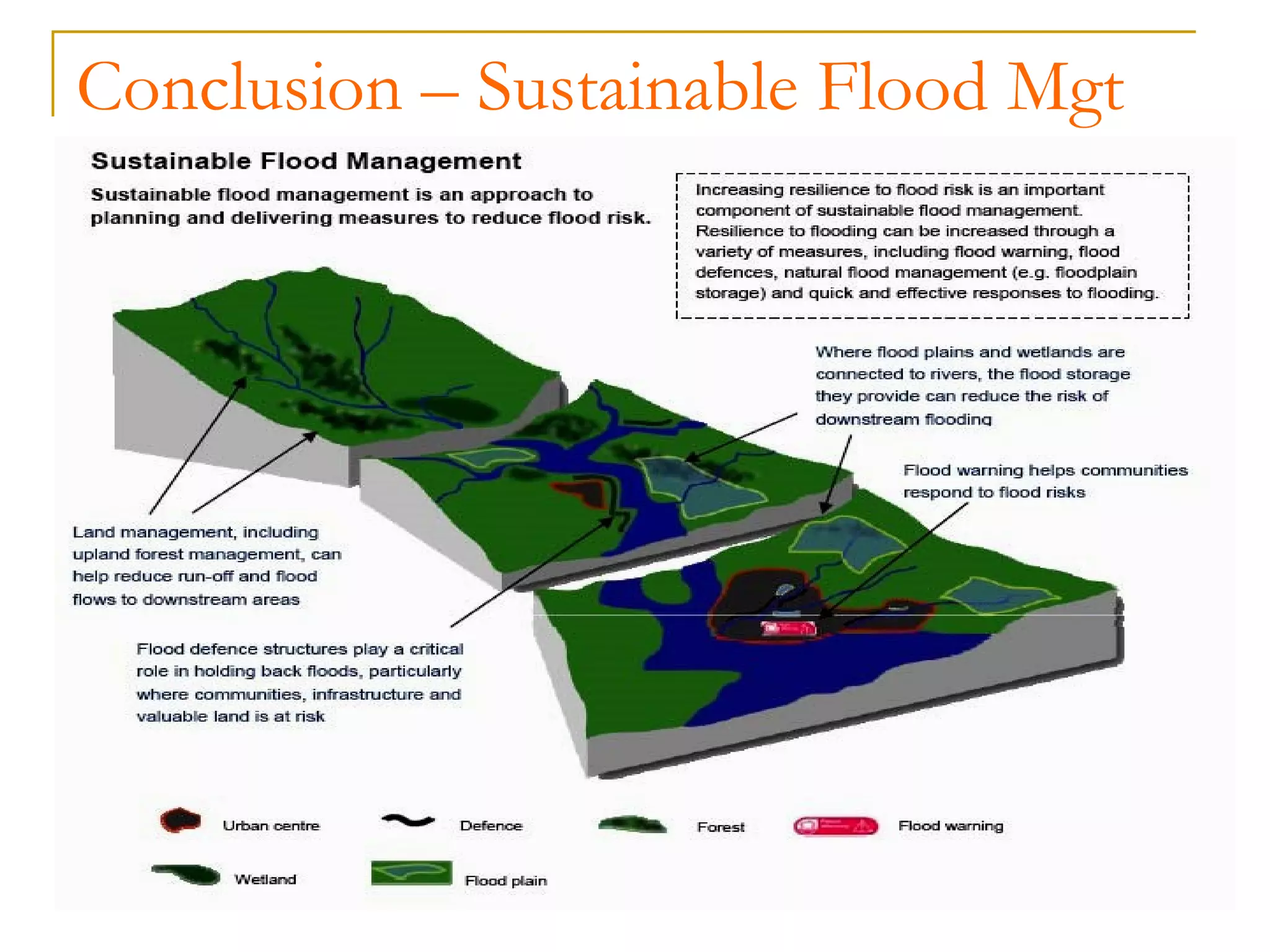 Flood management systems jb | PPT