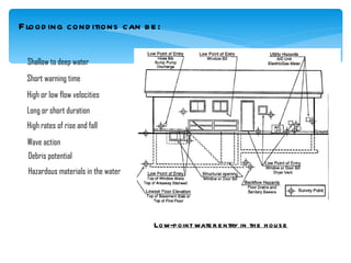 Flood mitigation | PPT