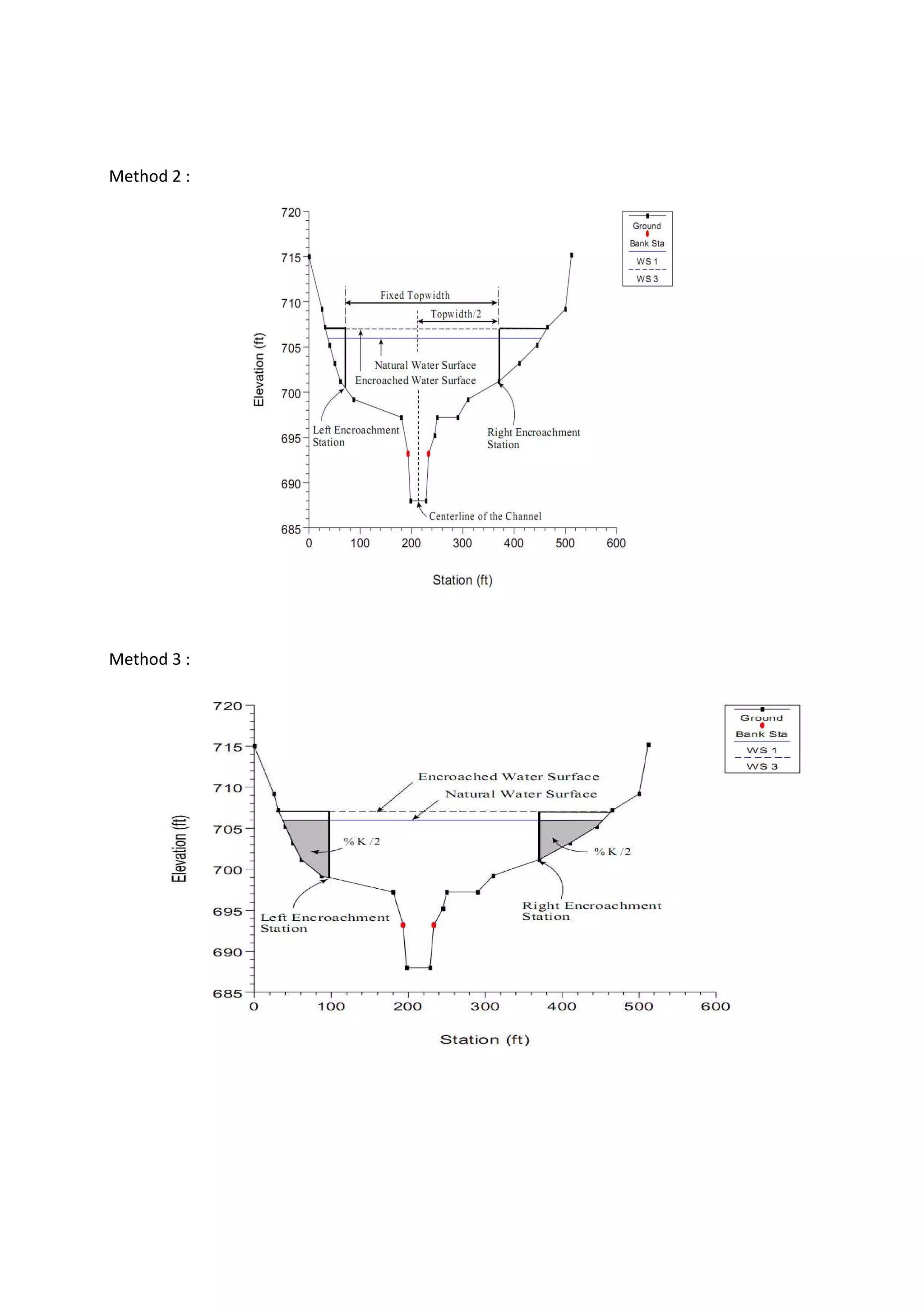 Flood plain mapping | PDF