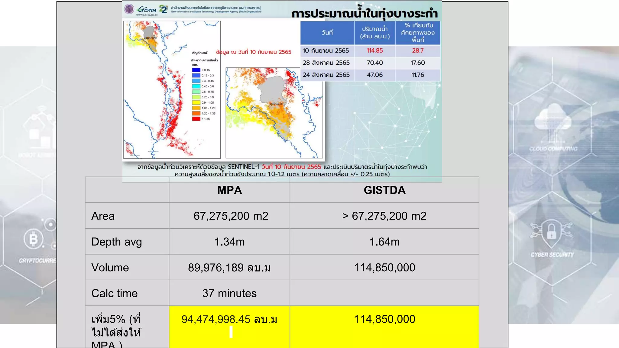 Flood Plain volume model for analysis using DEM and SAR.pptx