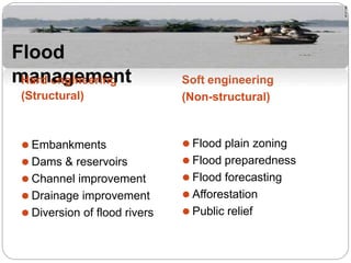 floodppt-150509062046-lva1-app6891.pptx